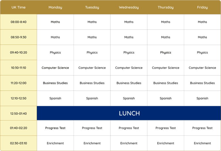 Sixth form (A-Level) – Crownwell School